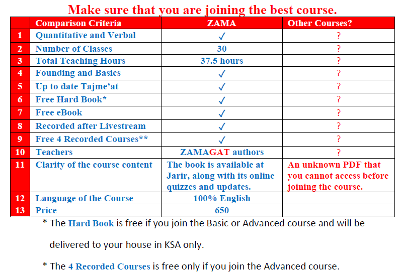 GAT Courses – ZamaTime